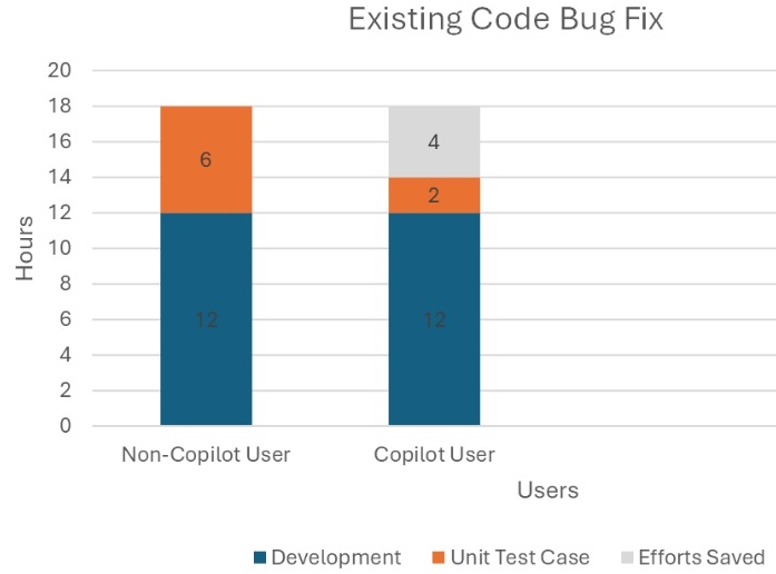 How to Set Up Copilot in Visual Studio Code in an Angular Project, Metrics and Usage